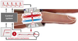 CNAP® Blood Pressure - CNSystems Medizintechnik GmbH