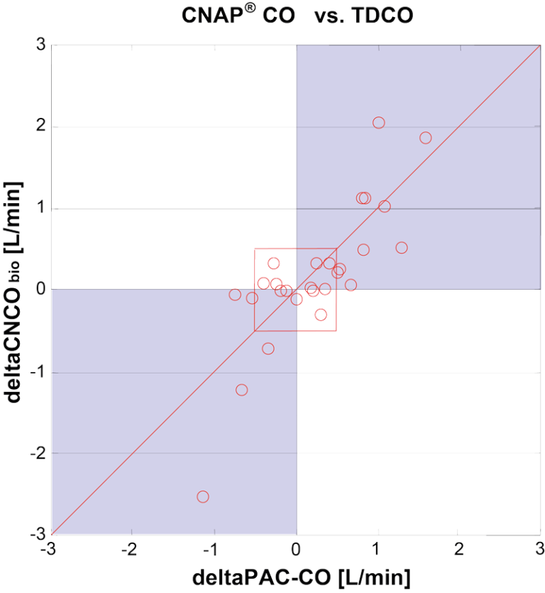 Non-invasve Cardiac Output - CNSystems Medizintechnik GmbH